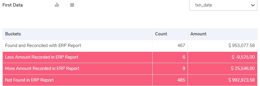 Reconciliation of First Data Payment Gateway - Cointab