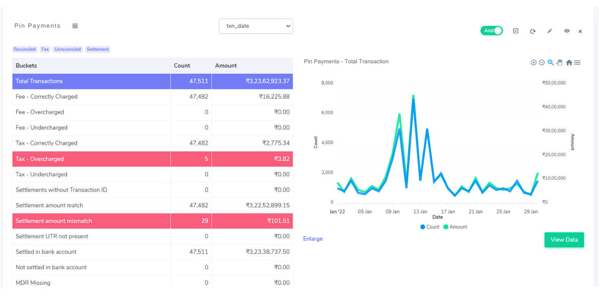 Reconciliation Of Pin Payment Payment Gateway Fee - Cointab