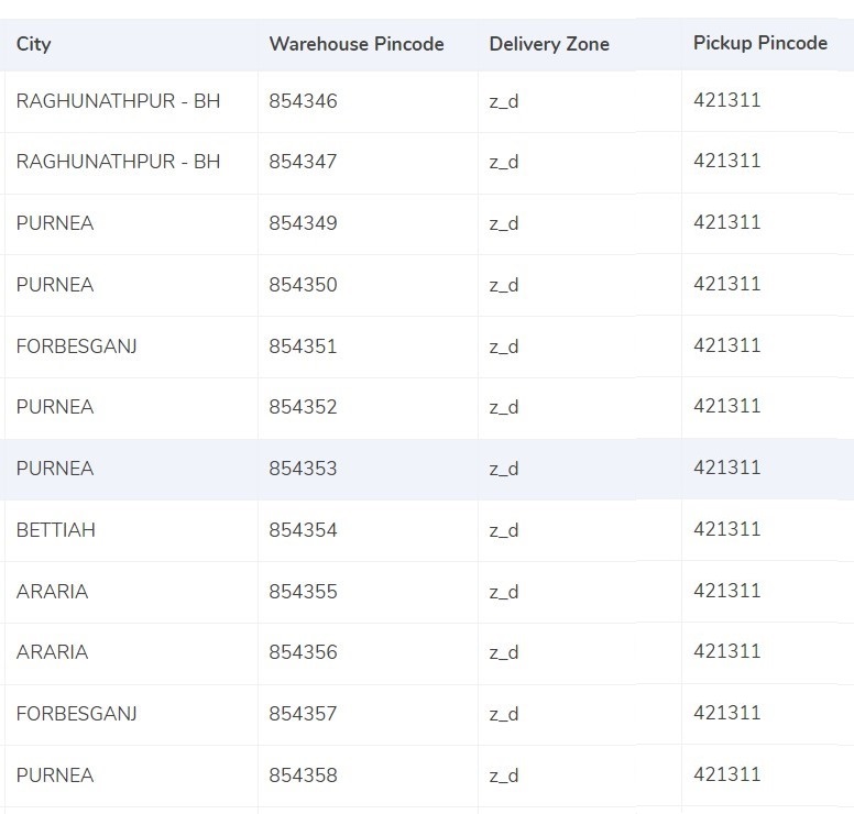 Reconciliation Of Purolator Shipping Invoice - Cointab