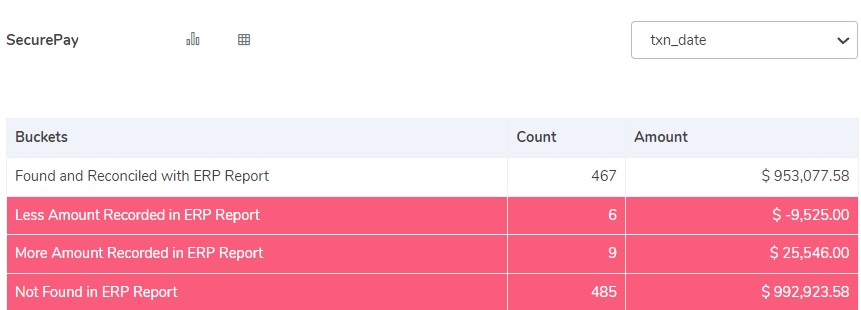 Reconciliation of SecurePay Payment Gateway - Cointab