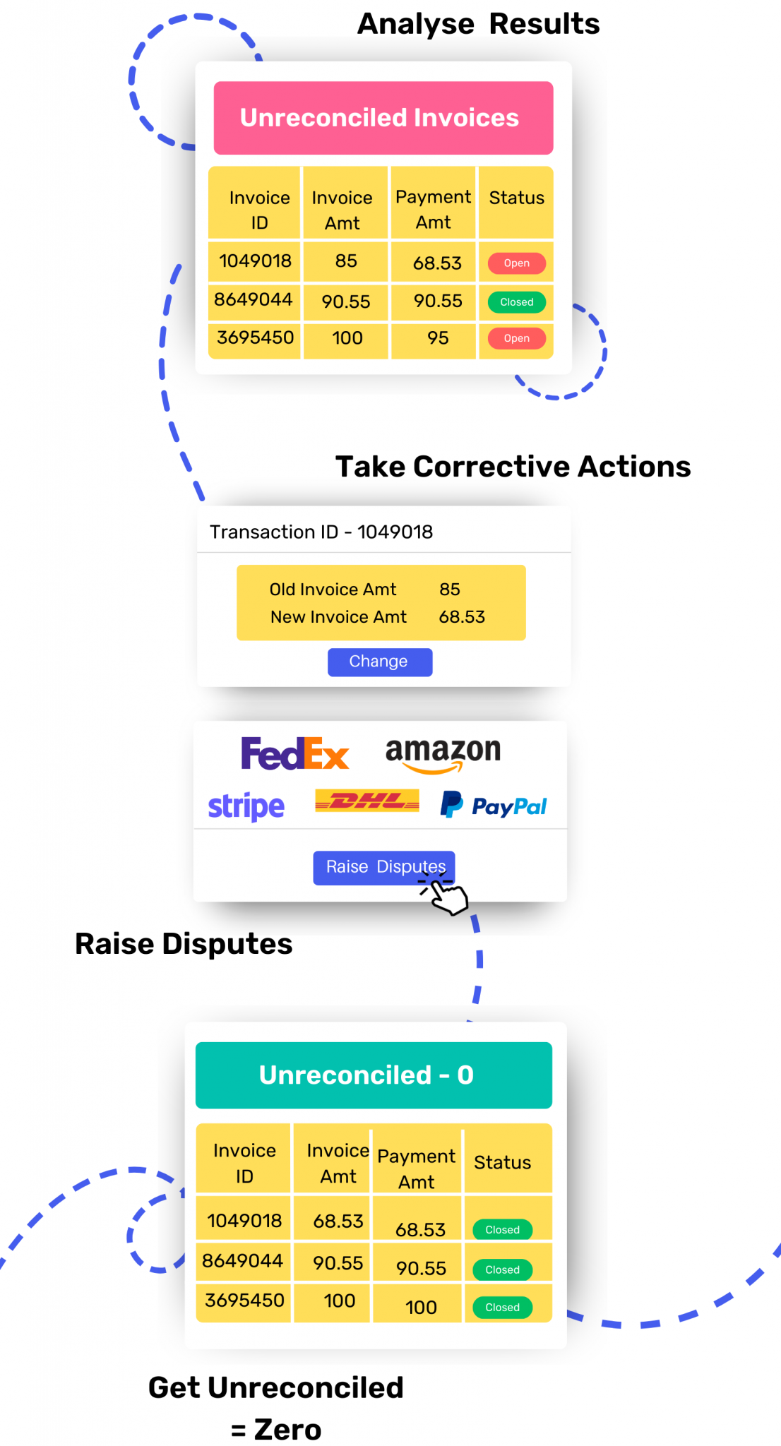 Automated Website Reconciliation for Accurate Financial Reporting