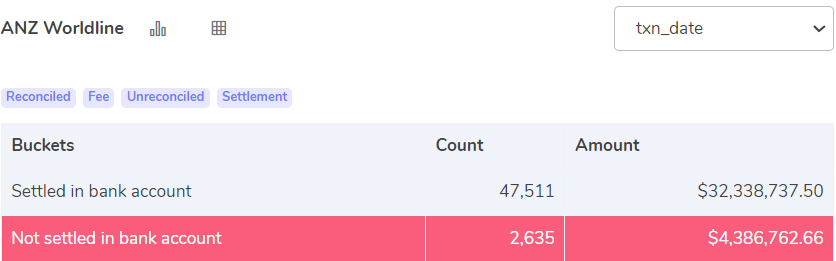 Reconciliation Of ANZ Worldline Payment Gateway - Cointab