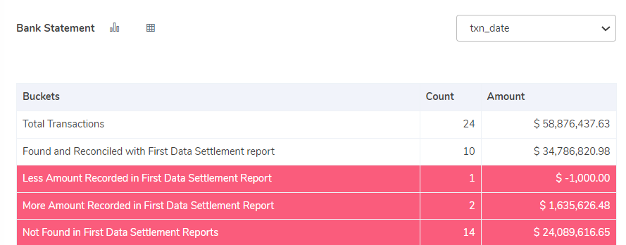 Reconciliation of First Data Payment Gateway - Cointab