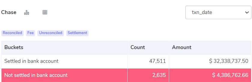 Reconciliation Of Chase Payment Gateway - Cointab