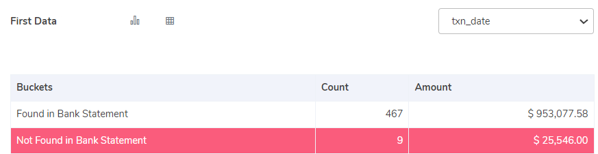 Reconciliation of First Data Payment Gateway - Cointab
