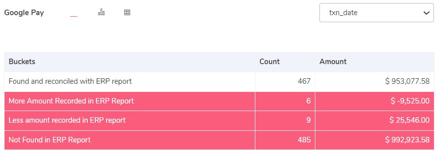 Reconciliation of Google Pay Payment Gateway - Cointab