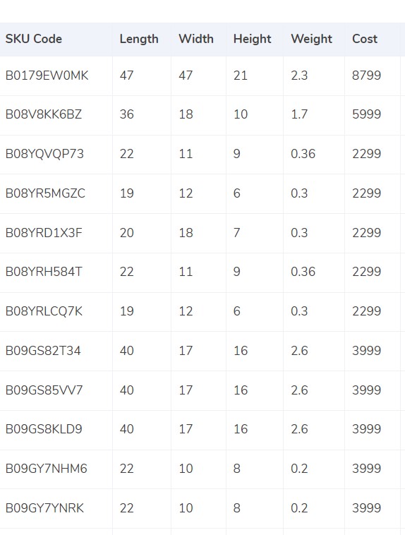 Reconciliation of Allied Express Shipping Invoice - Cointab