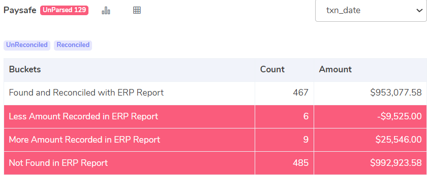 Reconciliation Of Paysafe Payment Gateway - Cointab