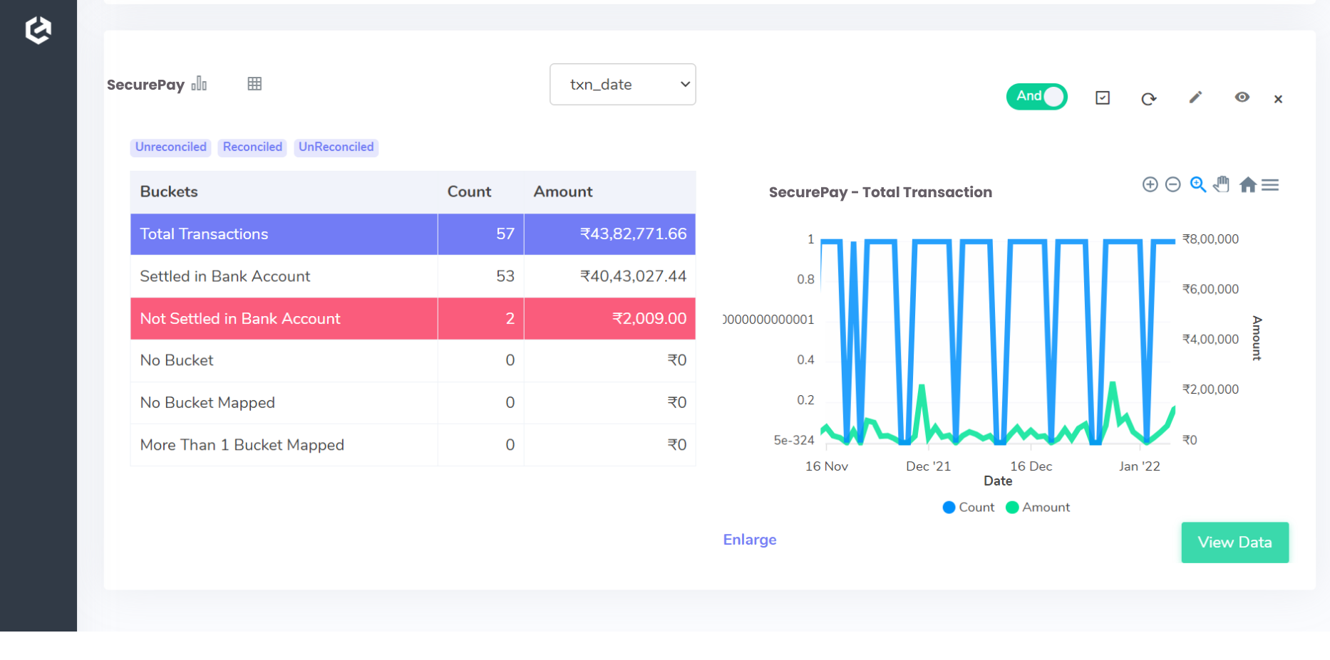 Reconciliation of SecurePay Payment Gateway