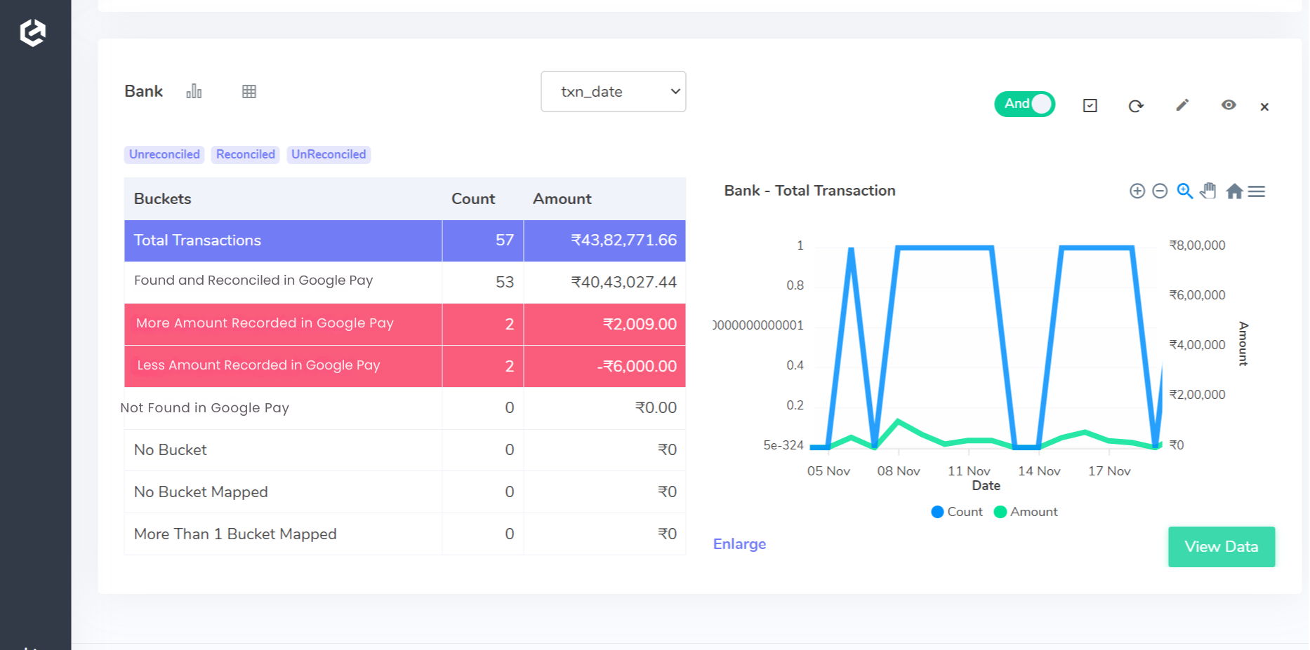 Reconciliation of Google Pay Payment Gateway