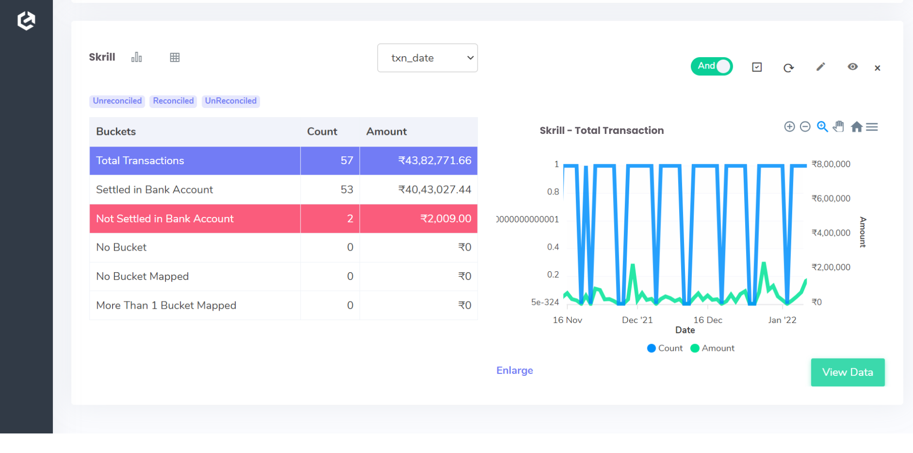 Reconciliation of Skrill Payment Gateway - Cointab