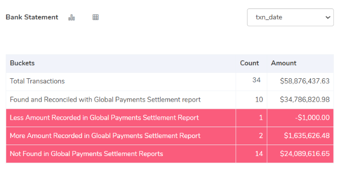 Reconciliation of Global Payments Fee - Cointab