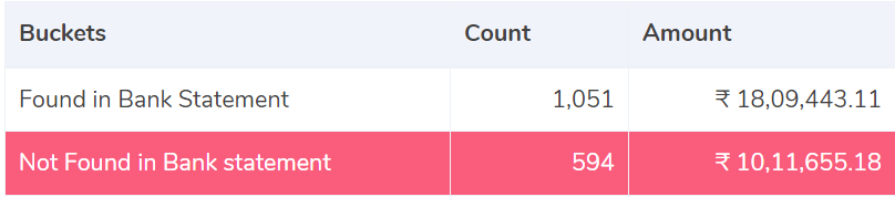 Reconciliation of Square Payment Gateway - Cointab