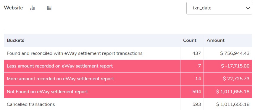 Reconciliation of Eway Payment Gateway - Cointab