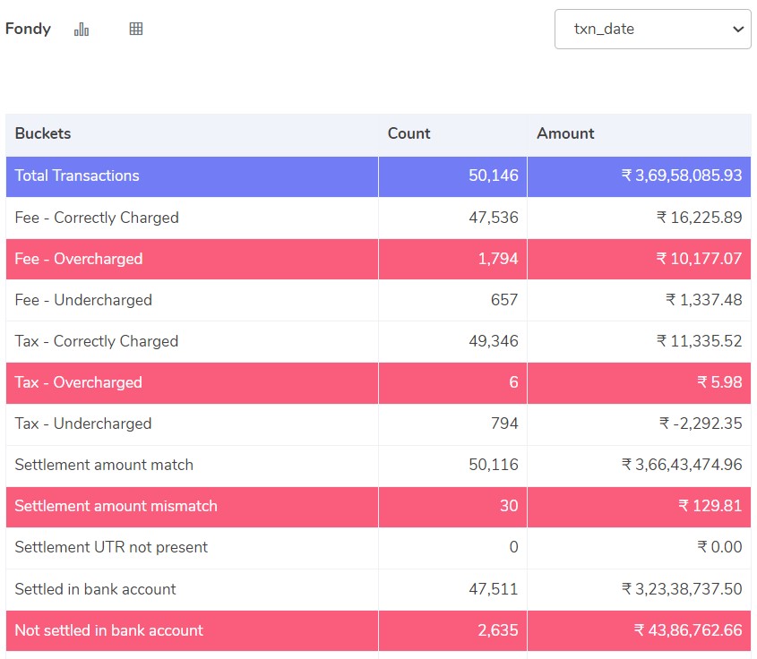 Reconciliation of Fondy Payment Gateway Fee - Cointab