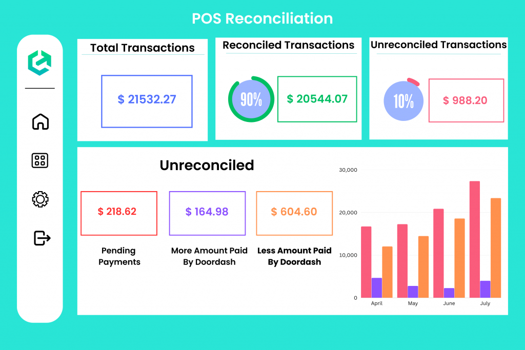 DoorDash Reconciliation - Cointab