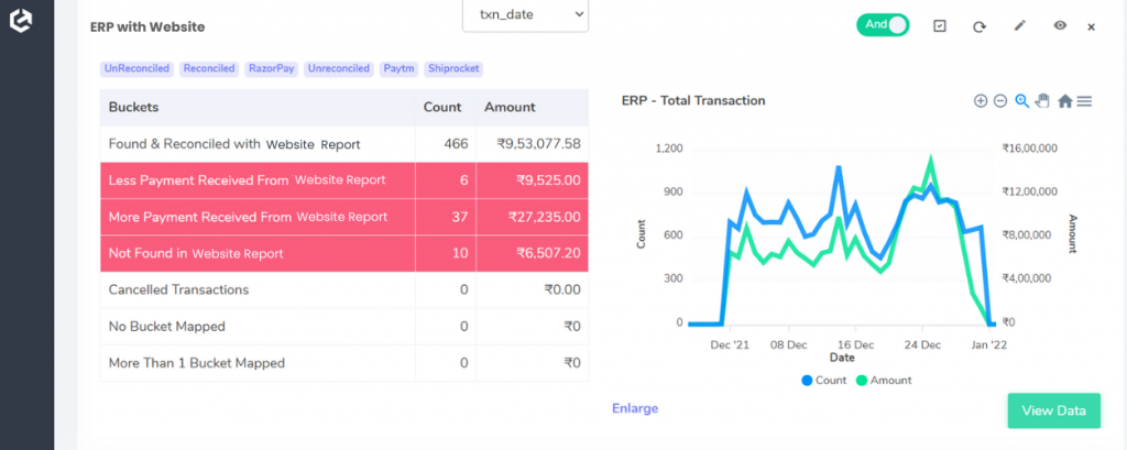 Perfecting Tally ERP Reconciliation with Cointab's Cutting-Edge Solutions