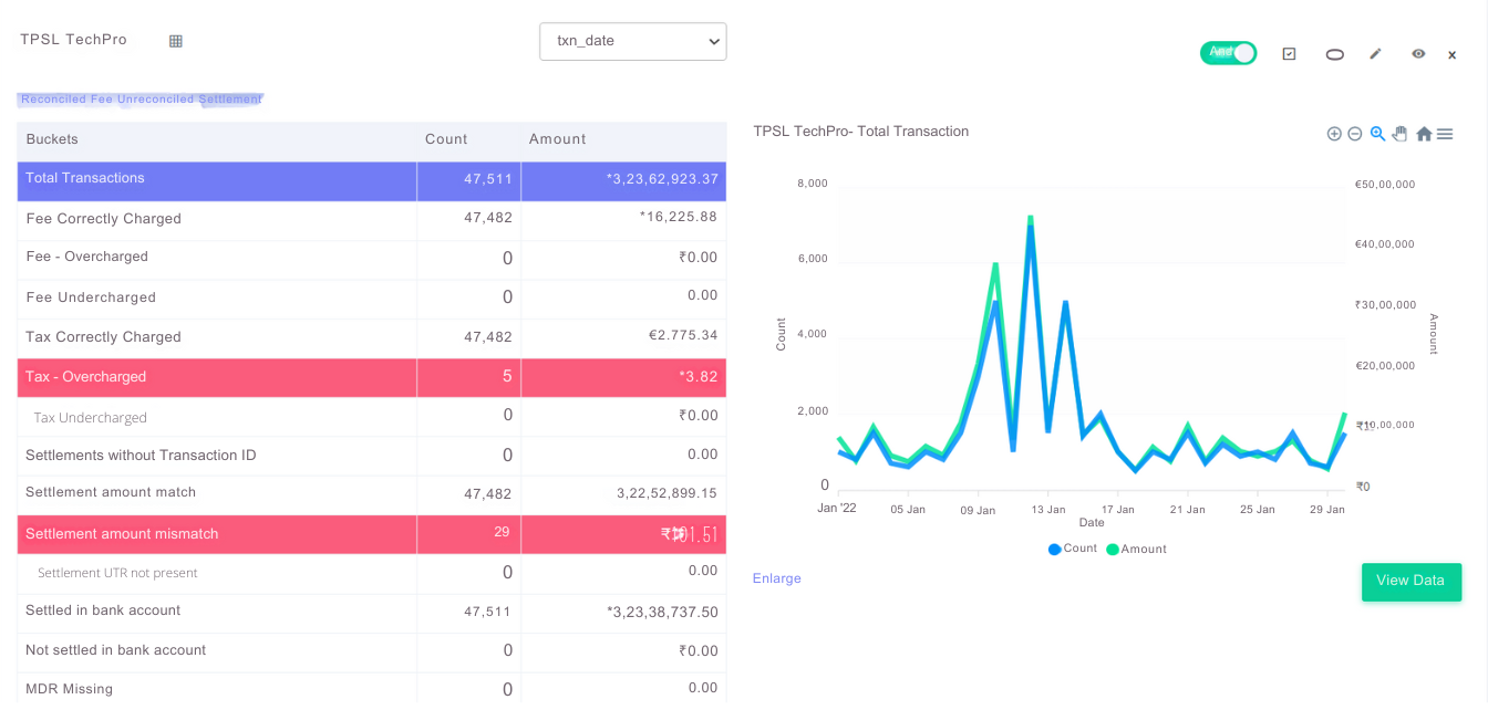 Reconciliation of TPSL Techpro Payment Gateway Fee - Cointab