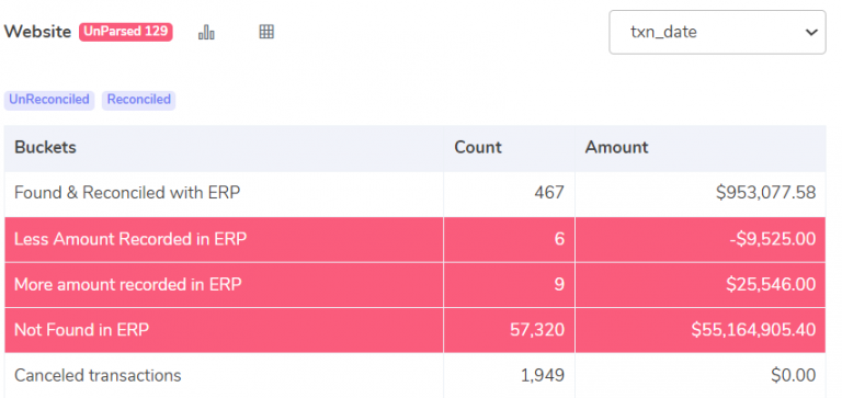 Reconciliation of Acumatica ERP