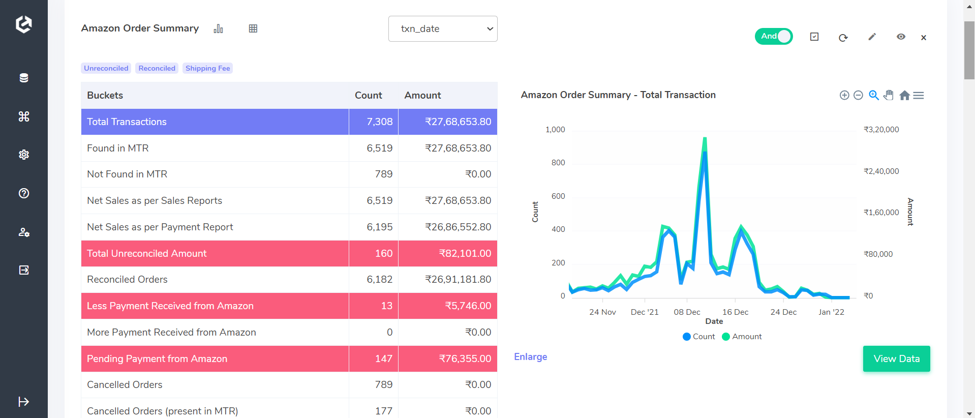 Reconciliation Of Amazon Payments - Cointab