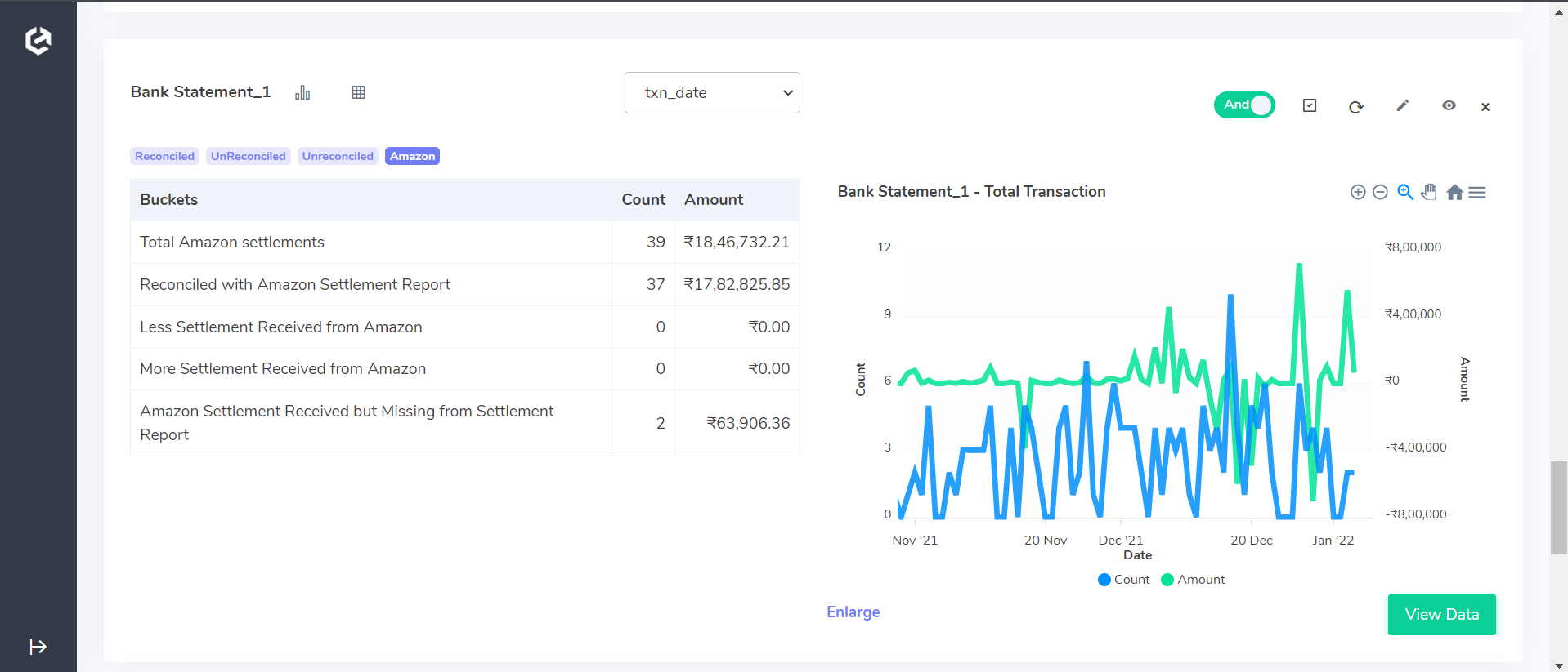 Reconciliation Of Amazon Payments - Cointab