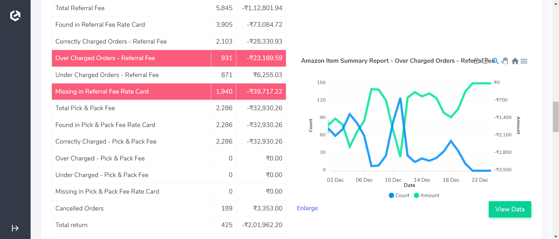 Reconciliation Of Amazon Fee