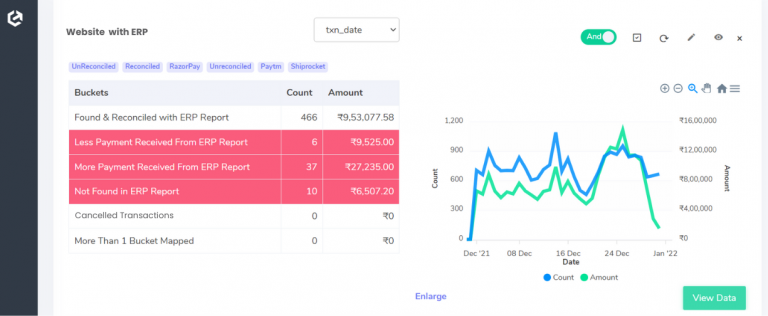 Mastering Syspro ERP Reconciliation - Cointab