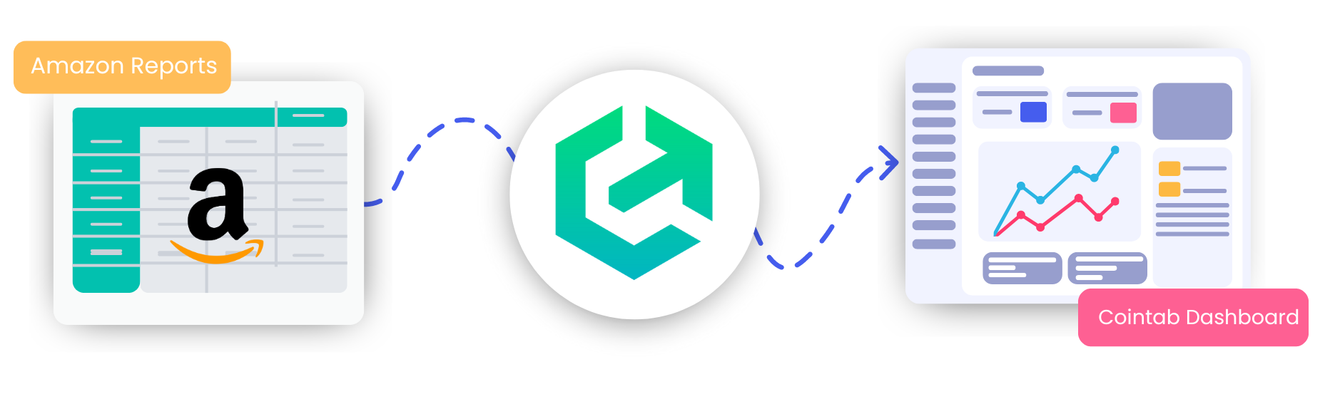 Automated Courier & Freight Invoice Reconciliation