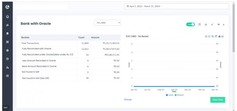 Reconciliation of Oracle with Bank - Cointab
