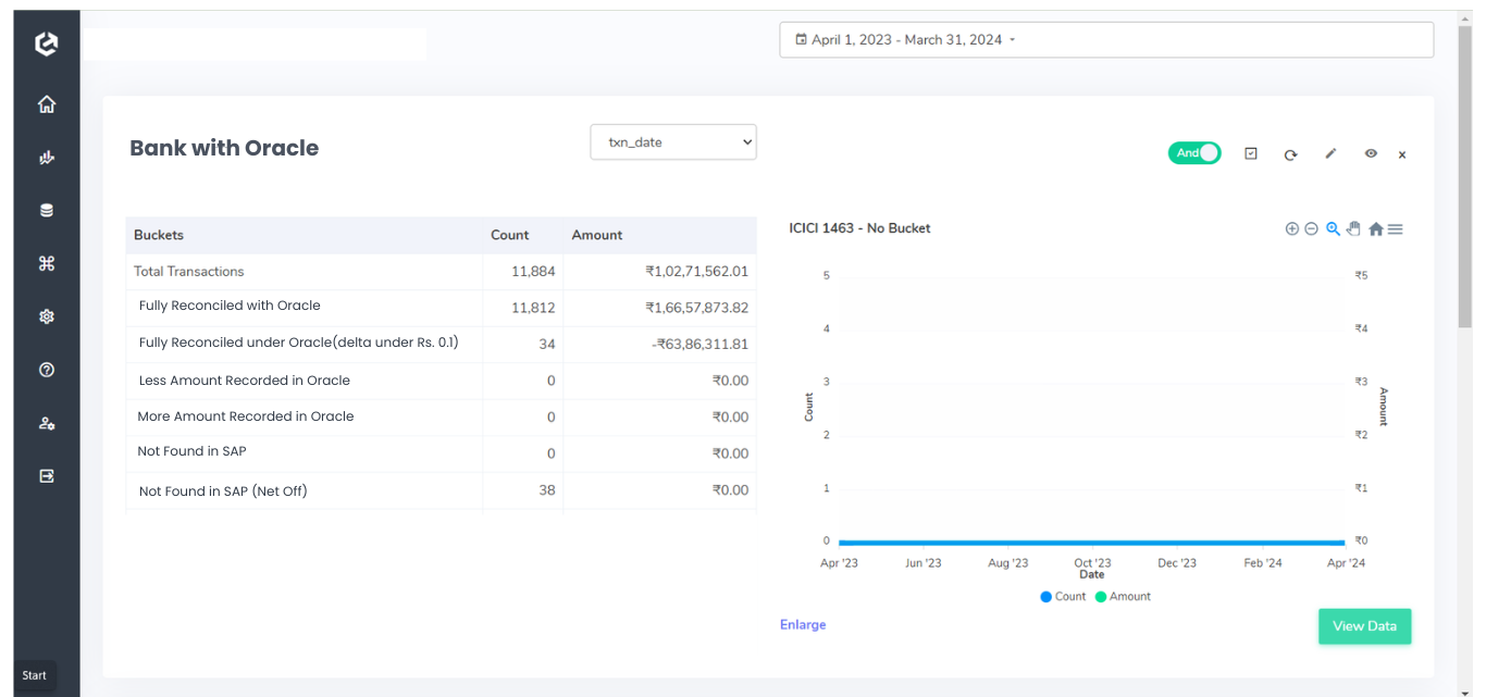 Reconciliation of Oracle with Bank