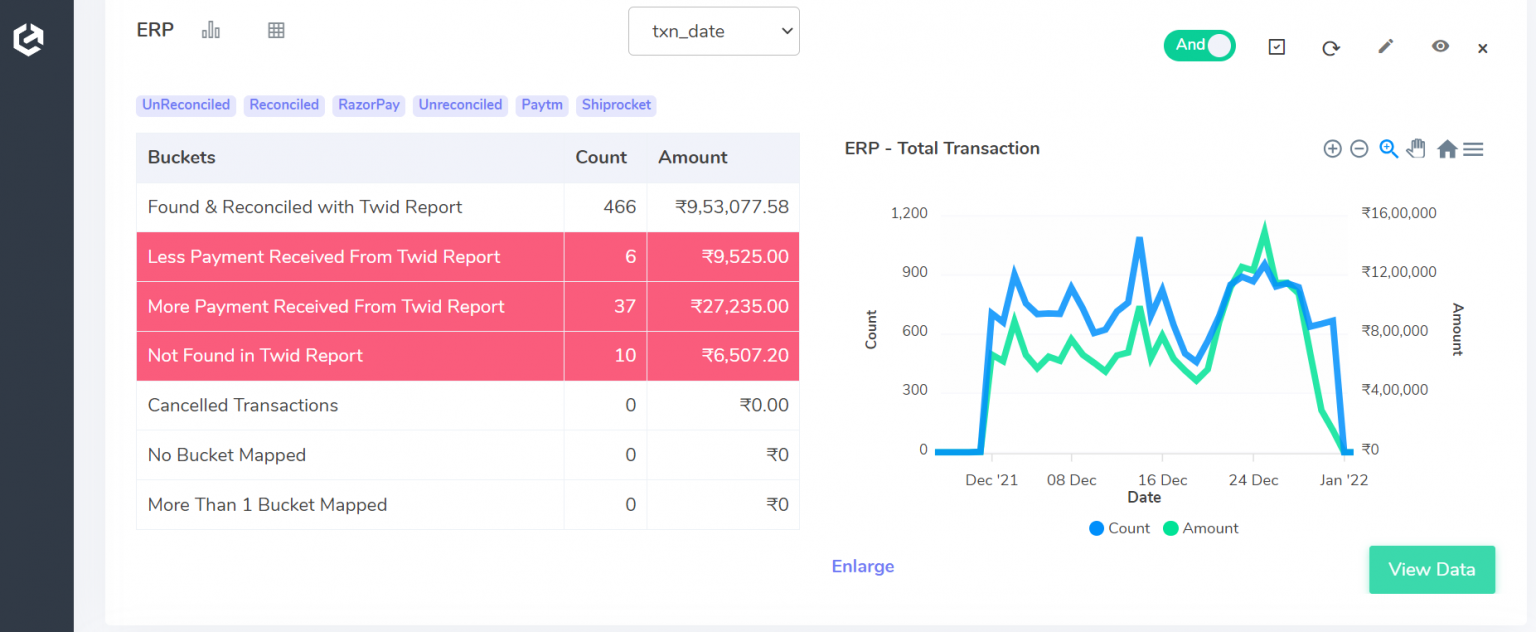 Reconciliation of Twid Payment Gateway