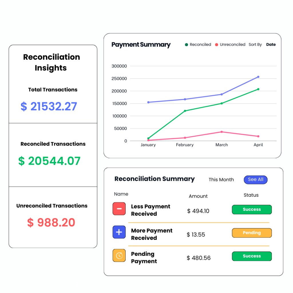 Reconciliation Insights with Cointab's Dashboard - Cointab