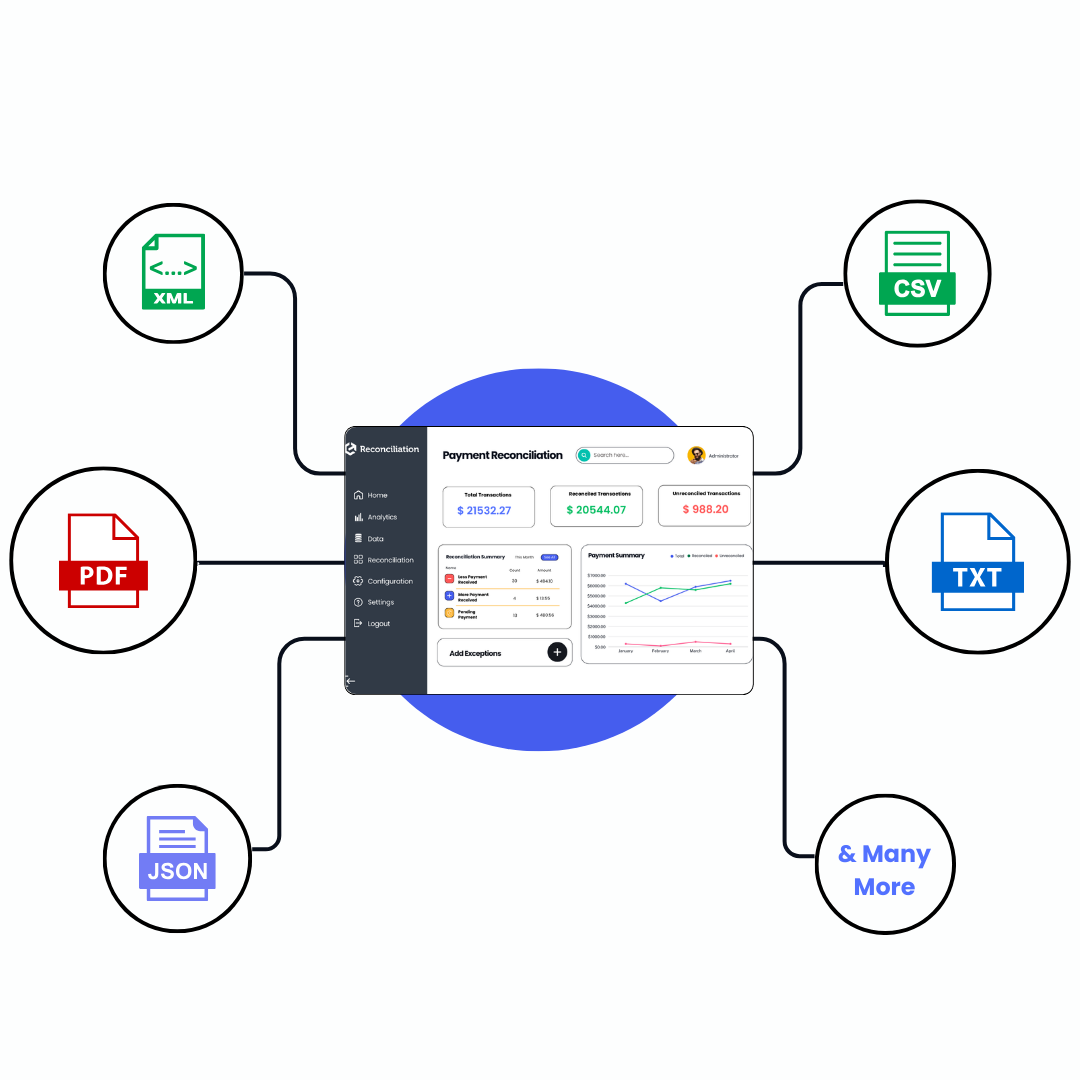 Reconciliation Insights with Cointab's Dashboard - Cointab