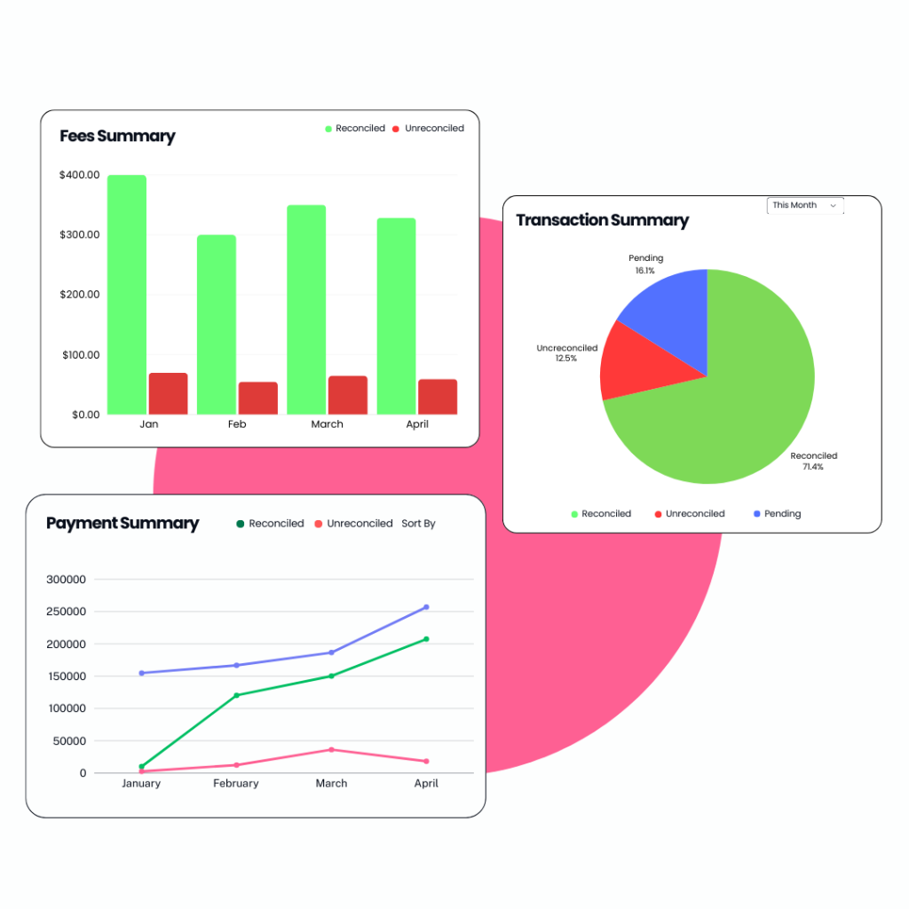 Reconciliation Insights with Cointab's Dashboard - Cointab