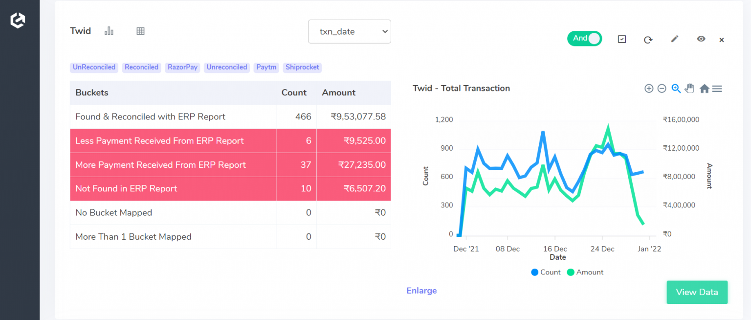 Reconciliation of Twid Payment Gateway - Cointab