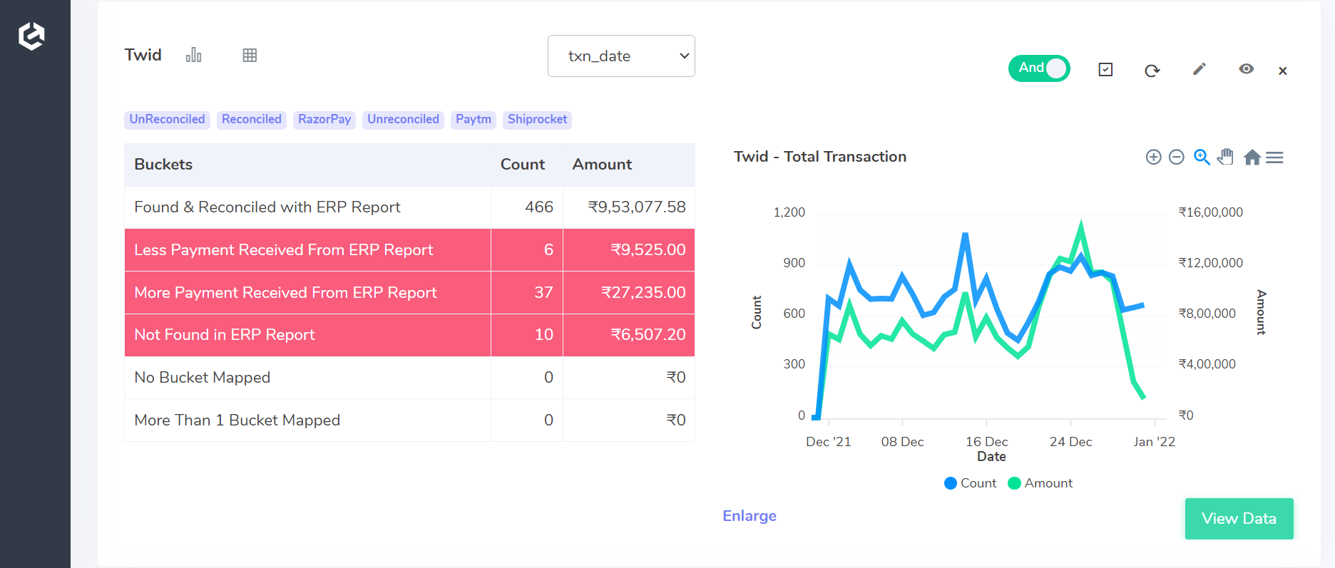 Reconciliation of Twid Payment Gateway
