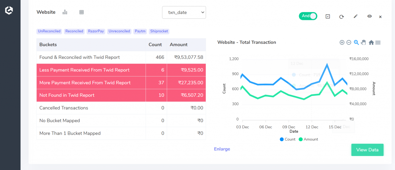 Reconciliation of Twid Payment Gateway - Cointab