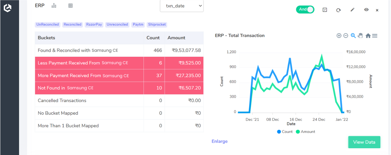 Vendor Reconciliation of Samsung Consumer Electronics