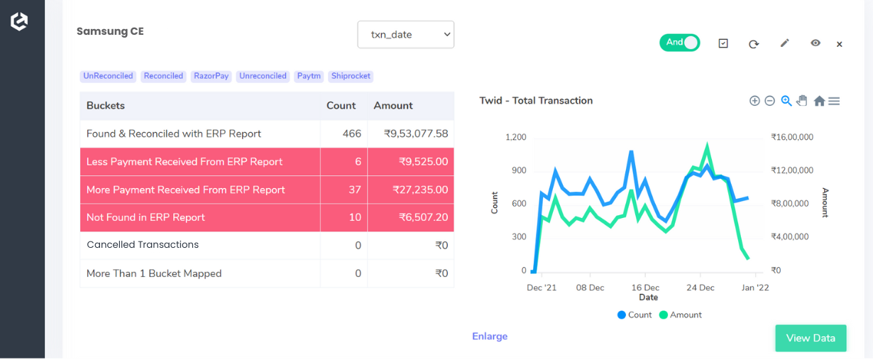 Samsung Mobile Vendor Reconciliation: Streamlining Financial Accuracy ...